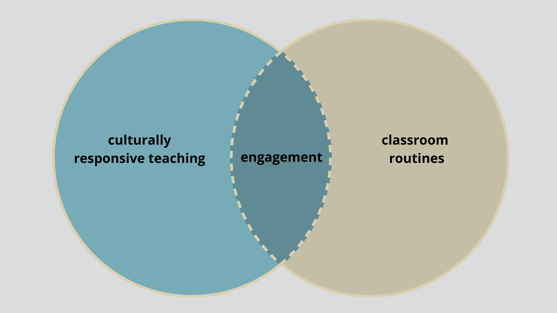 Classroom Routines – Educate on Purpose